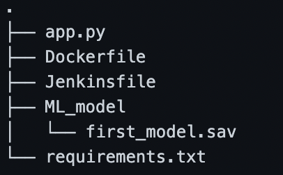 GitHub - sedaatalay/Automatic-Deploying-with-Jenkins-on-an-AWS-EC2-Instance-Includes-GitHub ...