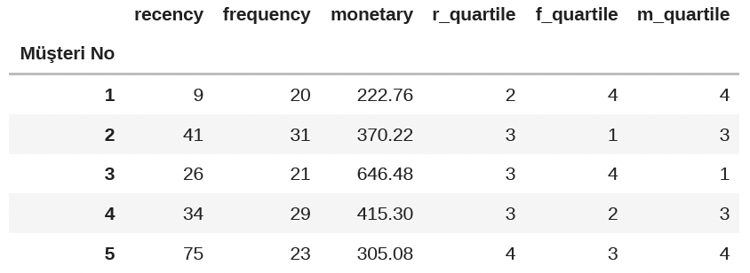 GitHub - sedaatalay/Customer-Segmentation-Analysis-using-RFM-Recency-Frequency-Monetary-with-Python