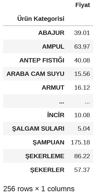 GitHub - sedaatalay/Customer-Segmentation-Analysis-using-RFM-Recency-Frequency-Monetary-with-Python