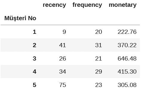GitHub - sedaatalay/Customer-Segmentation-Analysis-using-RFM-Recency ...
