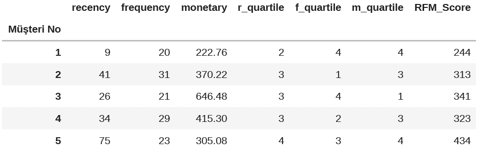 GitHub - sedaatalay/Customer-Segmentation-Analysis-using-RFM-Recency ...