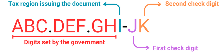 GitHub - allmeidalima/CheckSumCalculator