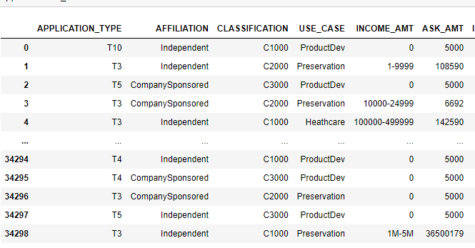GitHub - olverios/Neural_Network_Charity_Analysis