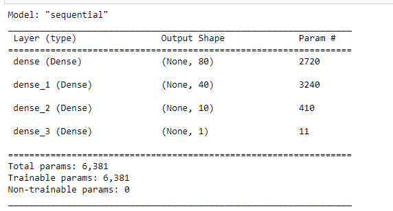 GitHub - olverios/Neural_Network_Charity_Analysis