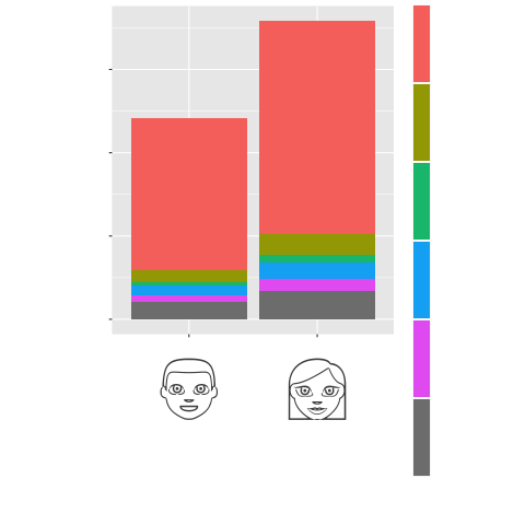 Issue with emojifont · Issue #219 · thomasp85/gganimate · GitHub