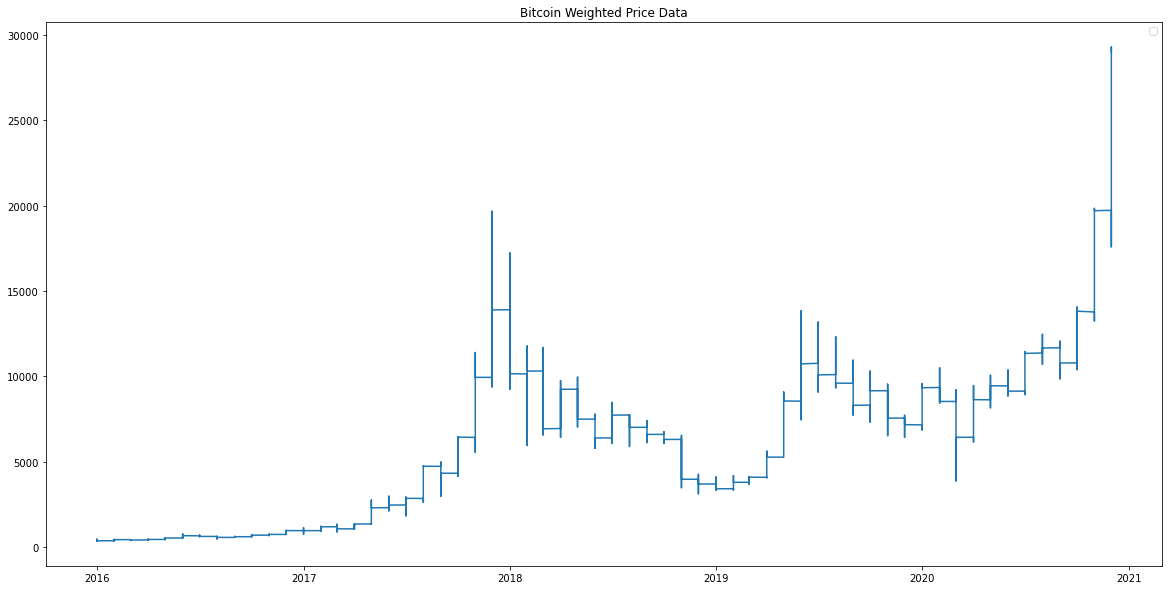 GitHub - JanakPatel18/Bitcoin-Predictive-Analysis-and-Visualization