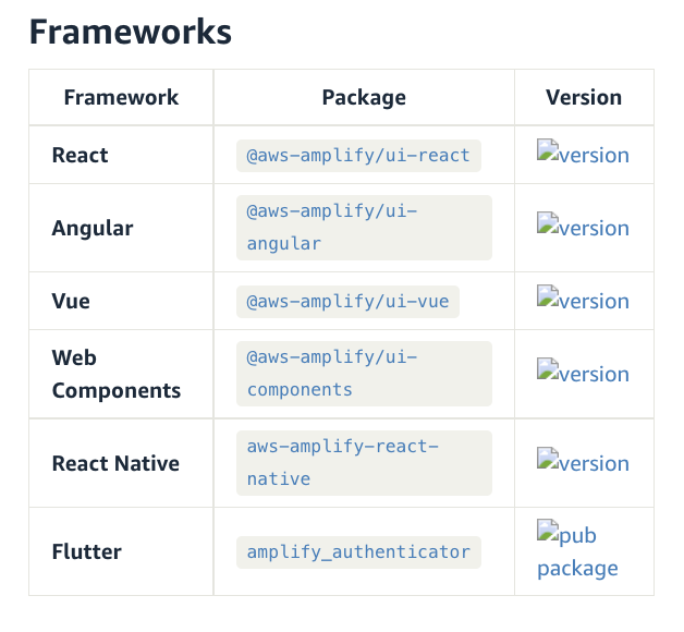 [Feedback] NPM badges missing due to CSP policy · Issue #4569 · aws-amplify/docs · GitHub