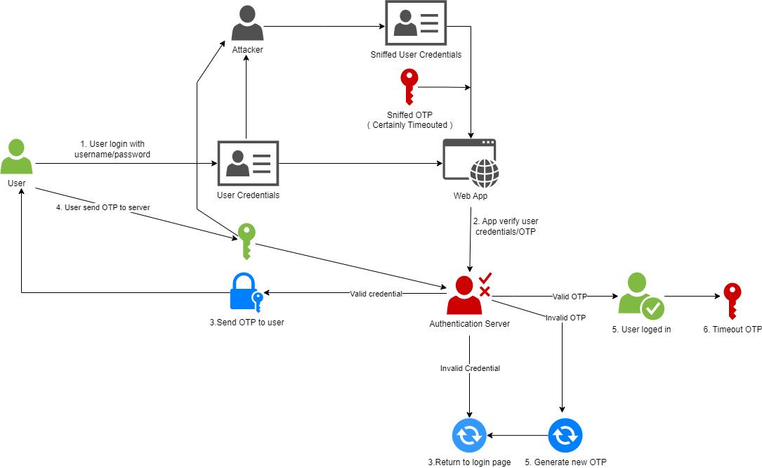 GitHub - dream-rich/Cryptography_Project: AES and LCG based OTP ...