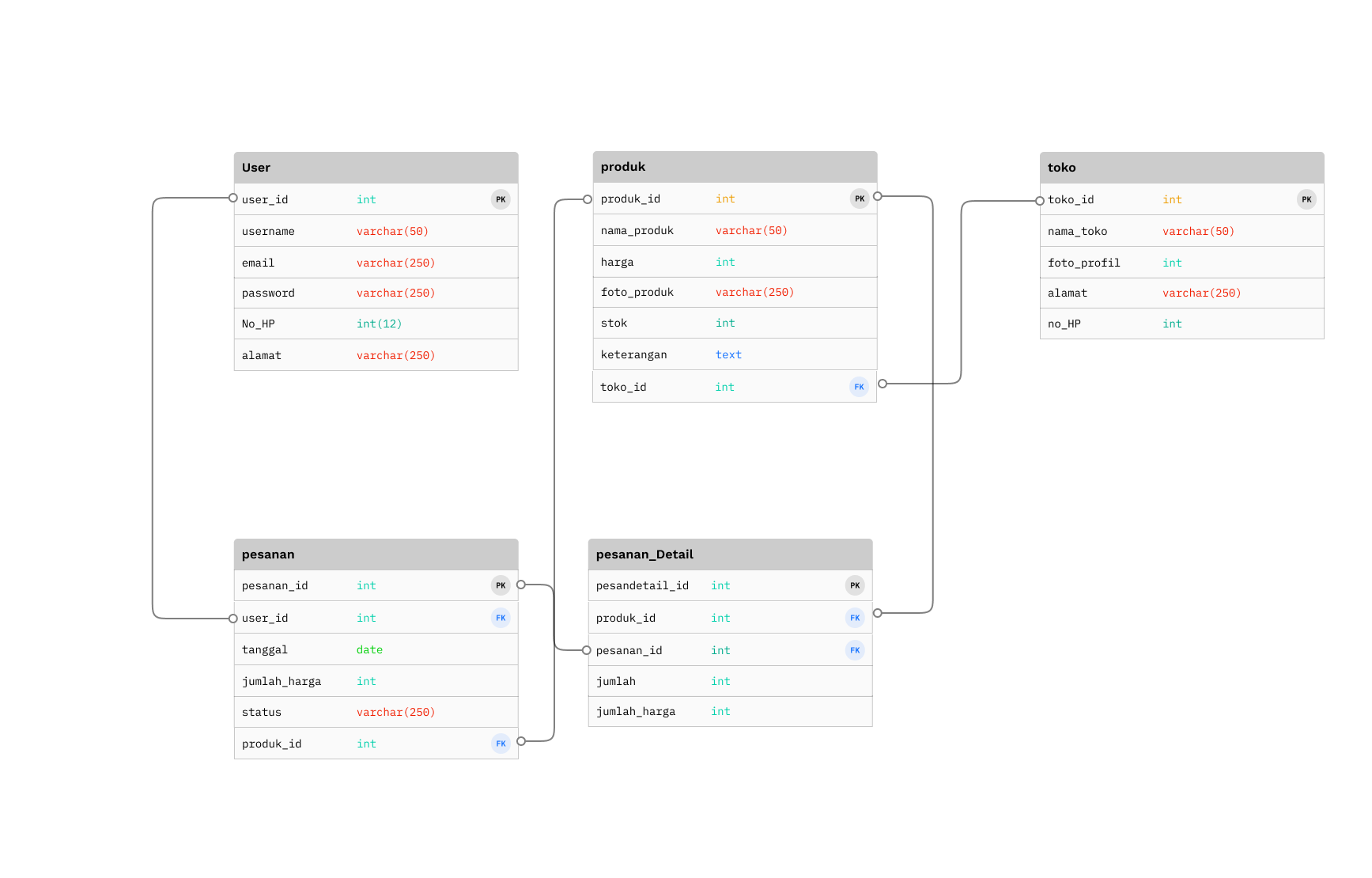 GitHub - gunawan13222/aplikasi-pemesanan-makanan