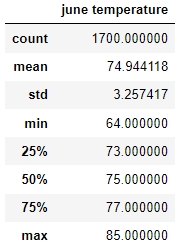 GitHub - pbthompson92/surfs_up