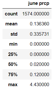 GitHub - pbthompson92/surfs_up