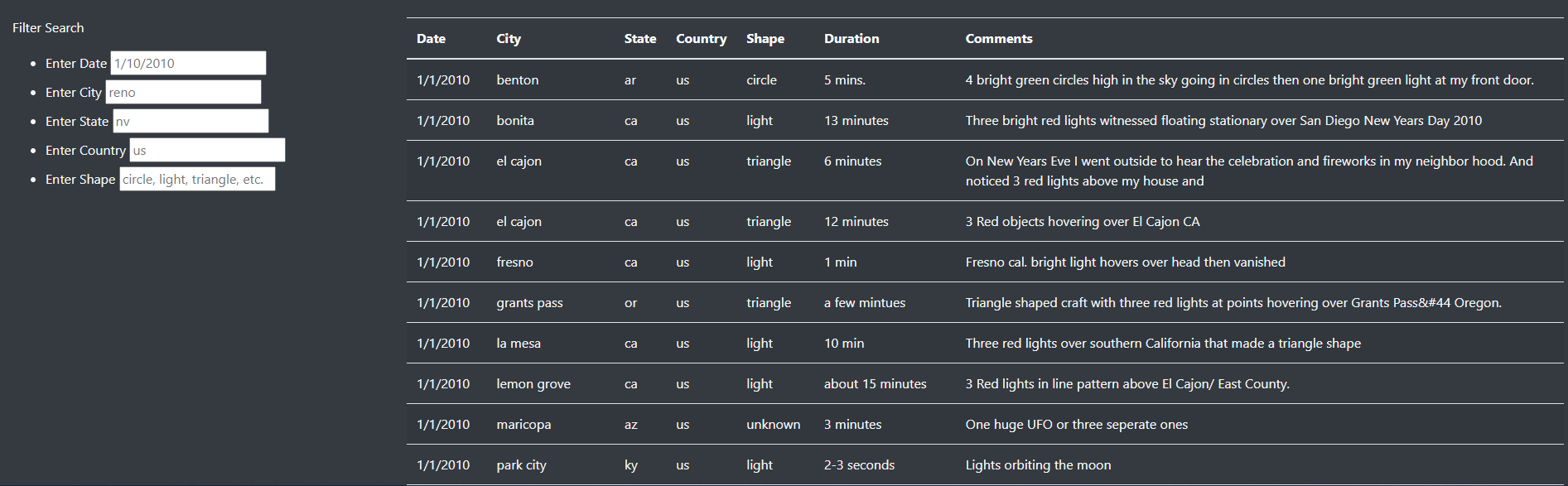 GitHub - pbthompson92/UFOs