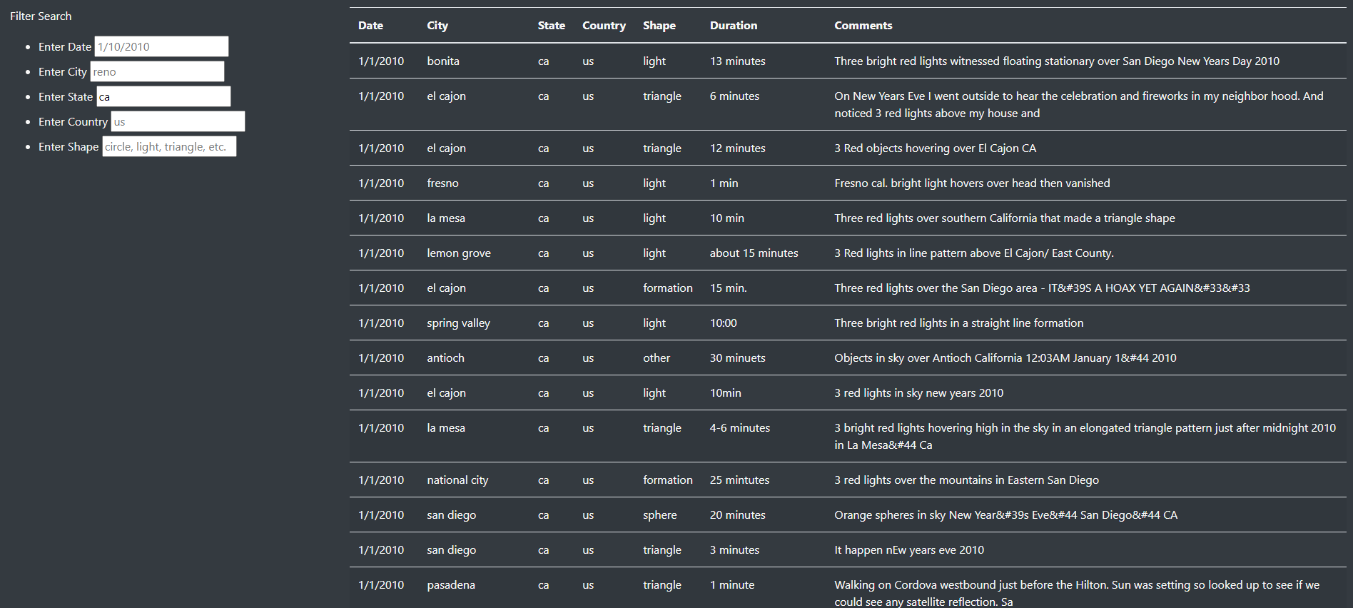 GitHub - pbthompson92/UFOs