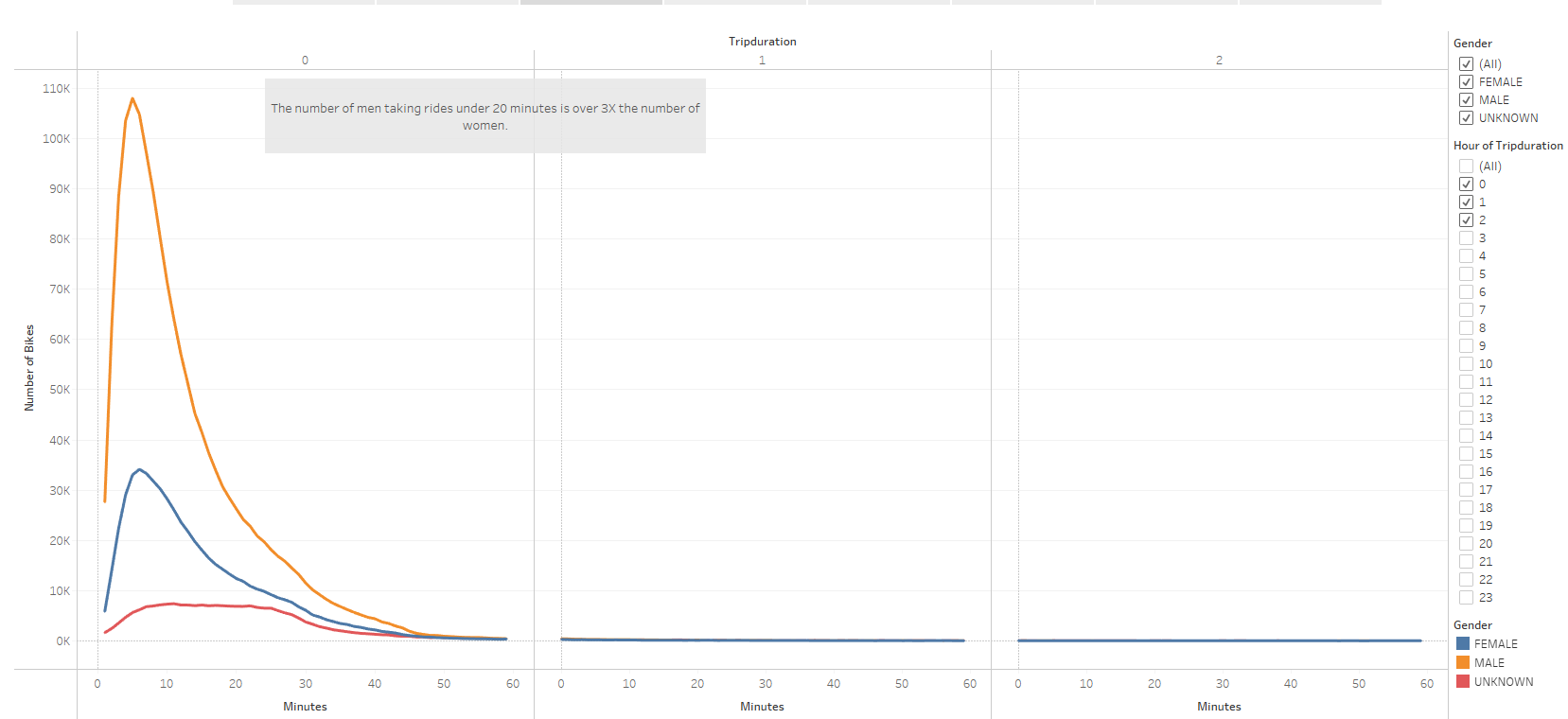 GitHub - pbthompson92/bikesharing