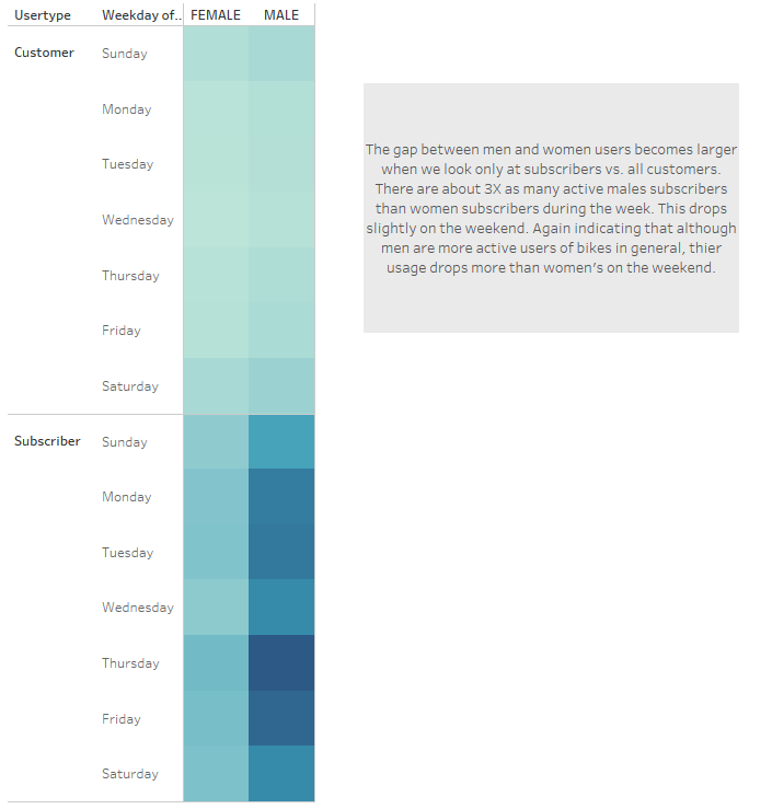 GitHub - pbthompson92/bikesharing