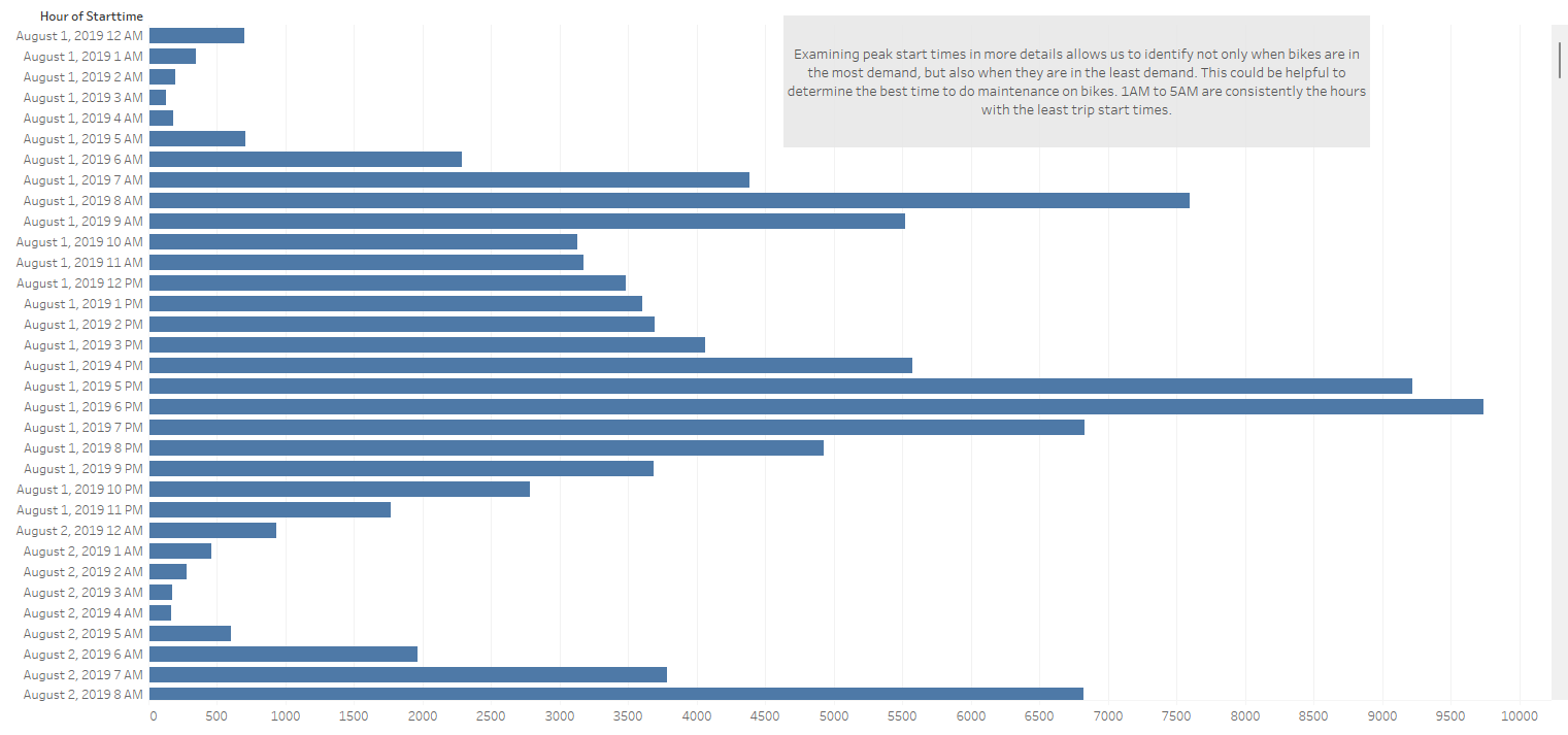GitHub - pbthompson92/bikesharing