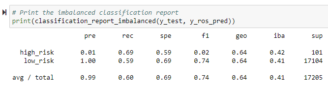 GitHub - pbthompson92/Credit_Risk_Analysis