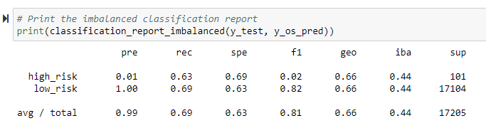 GitHub - pbthompson92/Credit_Risk_Analysis