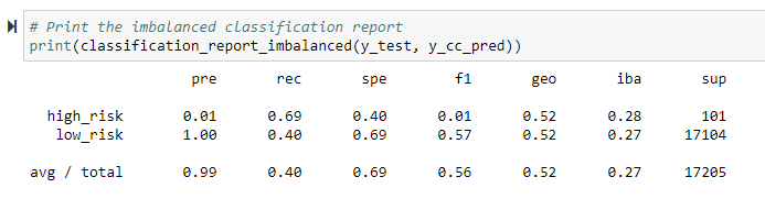 GitHub - pbthompson92/Credit_Risk_Analysis