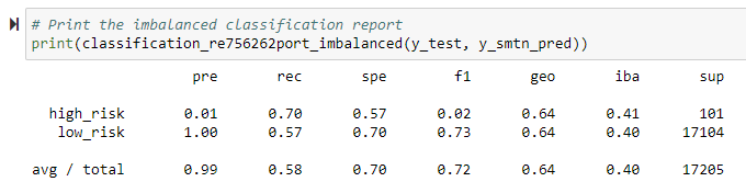 GitHub - pbthompson92/Credit_Risk_Analysis