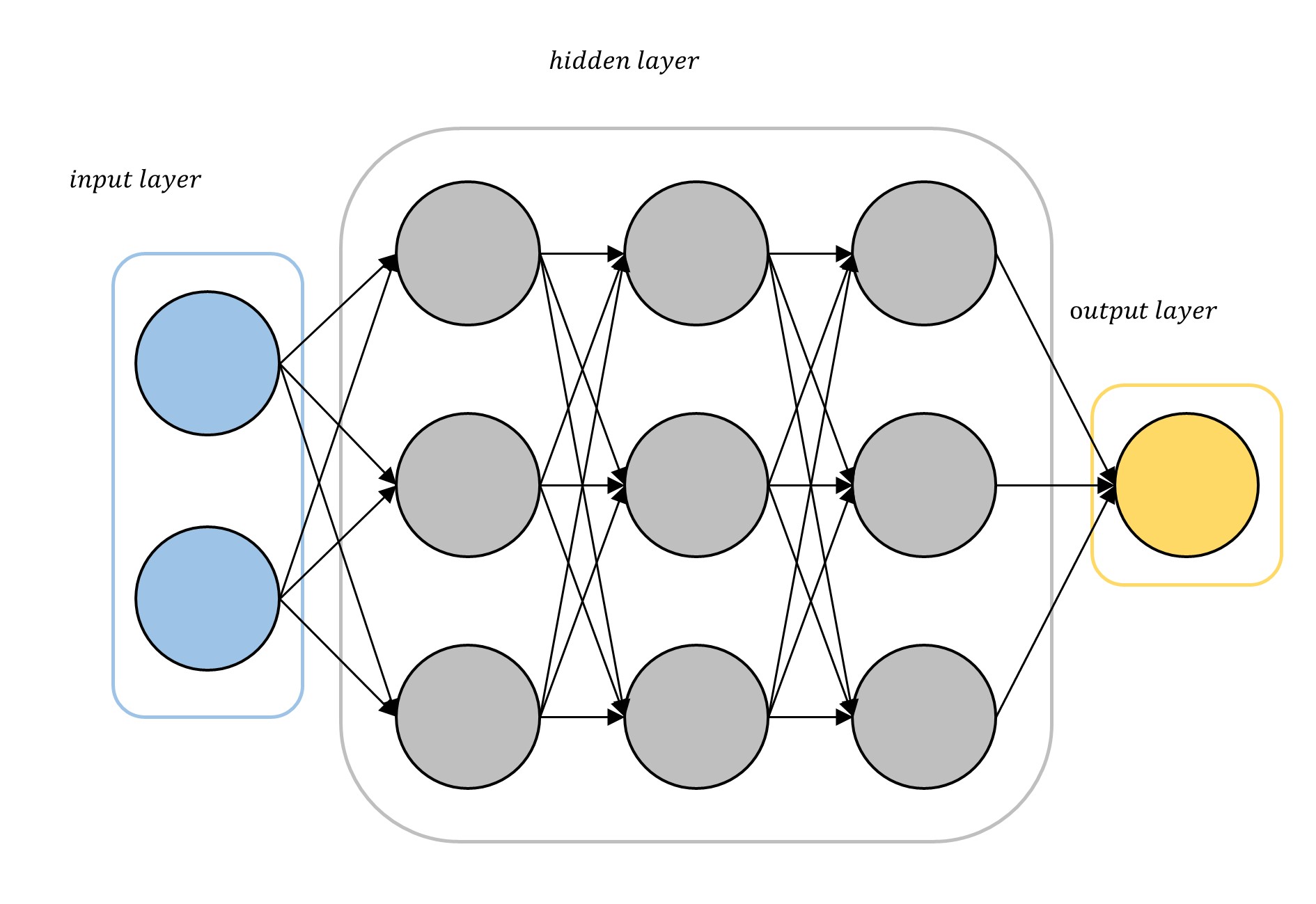 GitHub - AIPSE-GNU/VAE-deep-learning