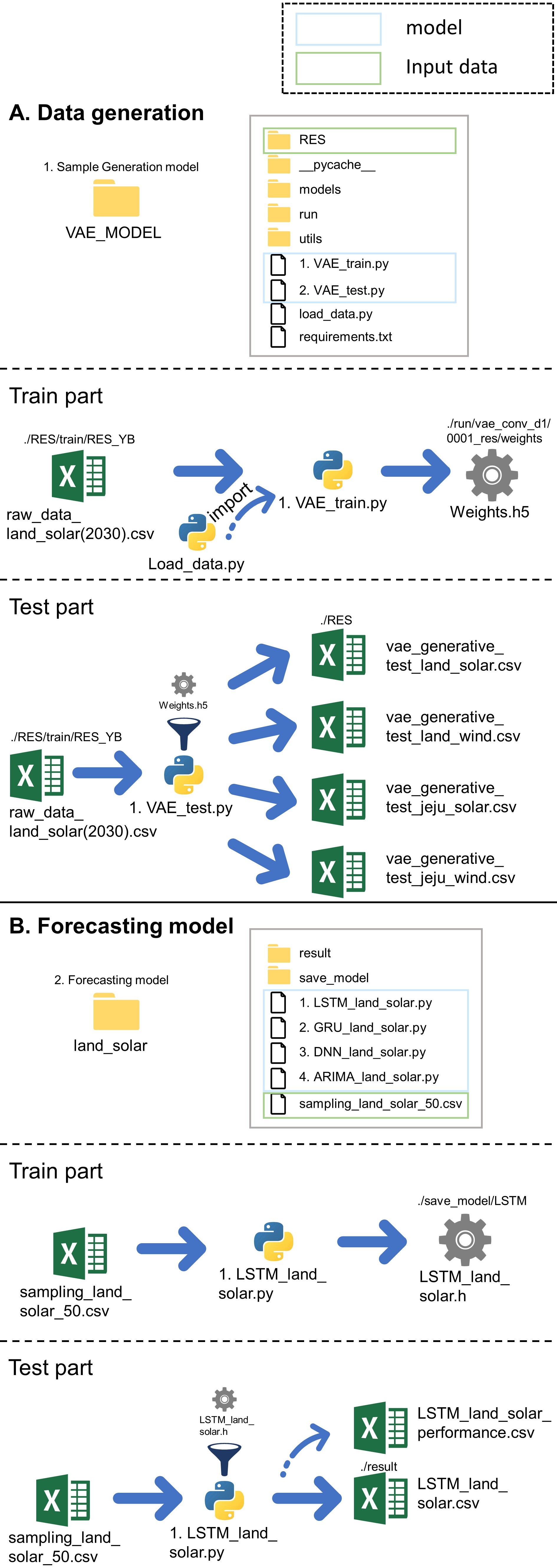 GitHub - AIPSE-GNU/VAE-deep-learning