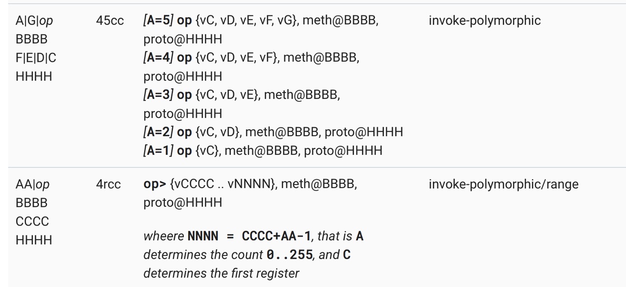 Add new instructions for dalvik · Issue #7960 · radareorg/radare2 · GitHub