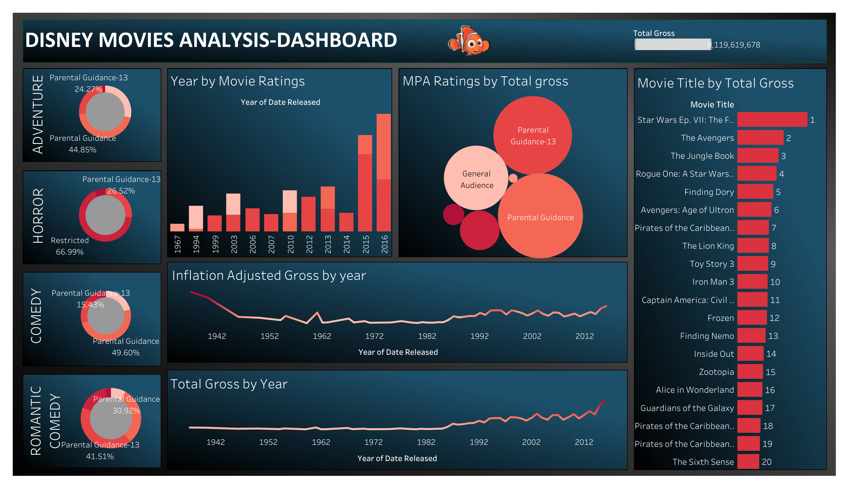 GitHub - Heblin2003/Data-visualization: visualization works