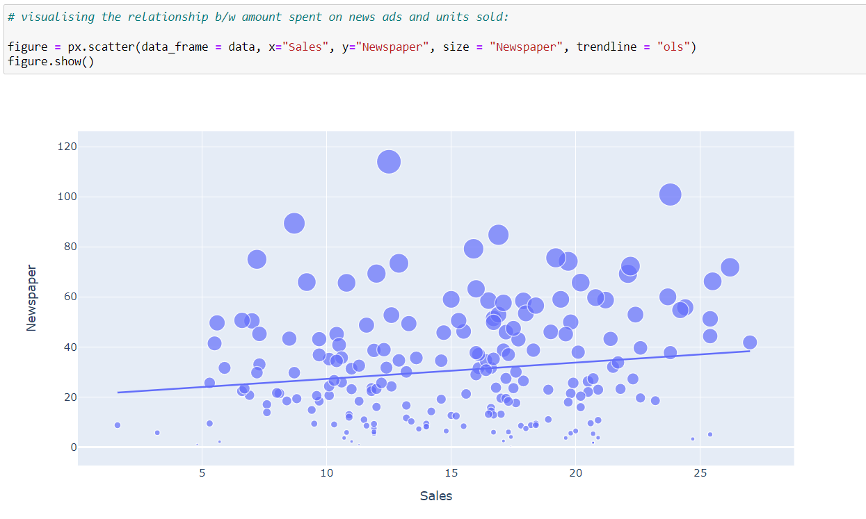 GitHub - vismay01/Sales_Prediction: Future sales prediction with ...