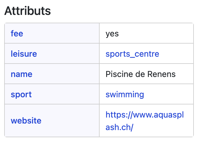 Icons in polygons · Issue #98 · baremaps/openstreetmap-vecto · GitHub