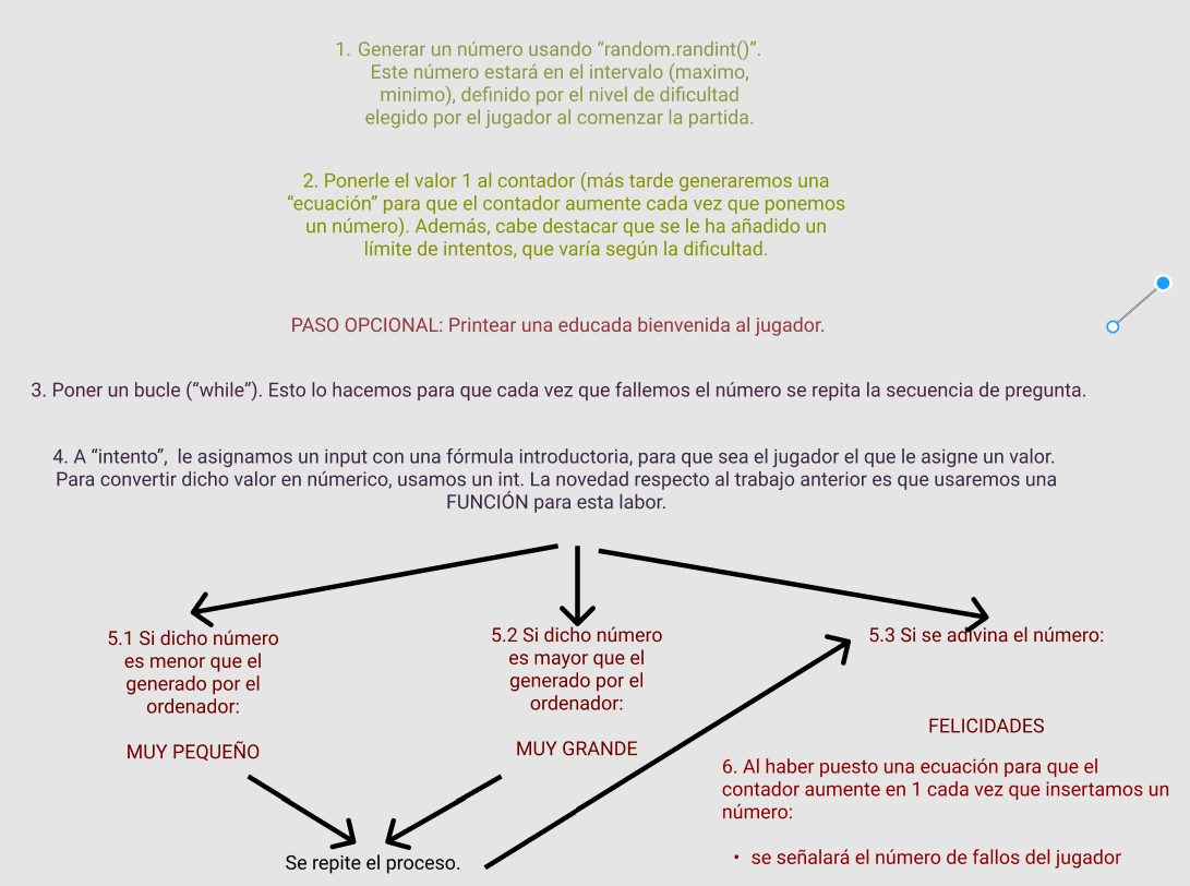 GitHub - Germiprogramer/Juego_adivinar_con_definiciones