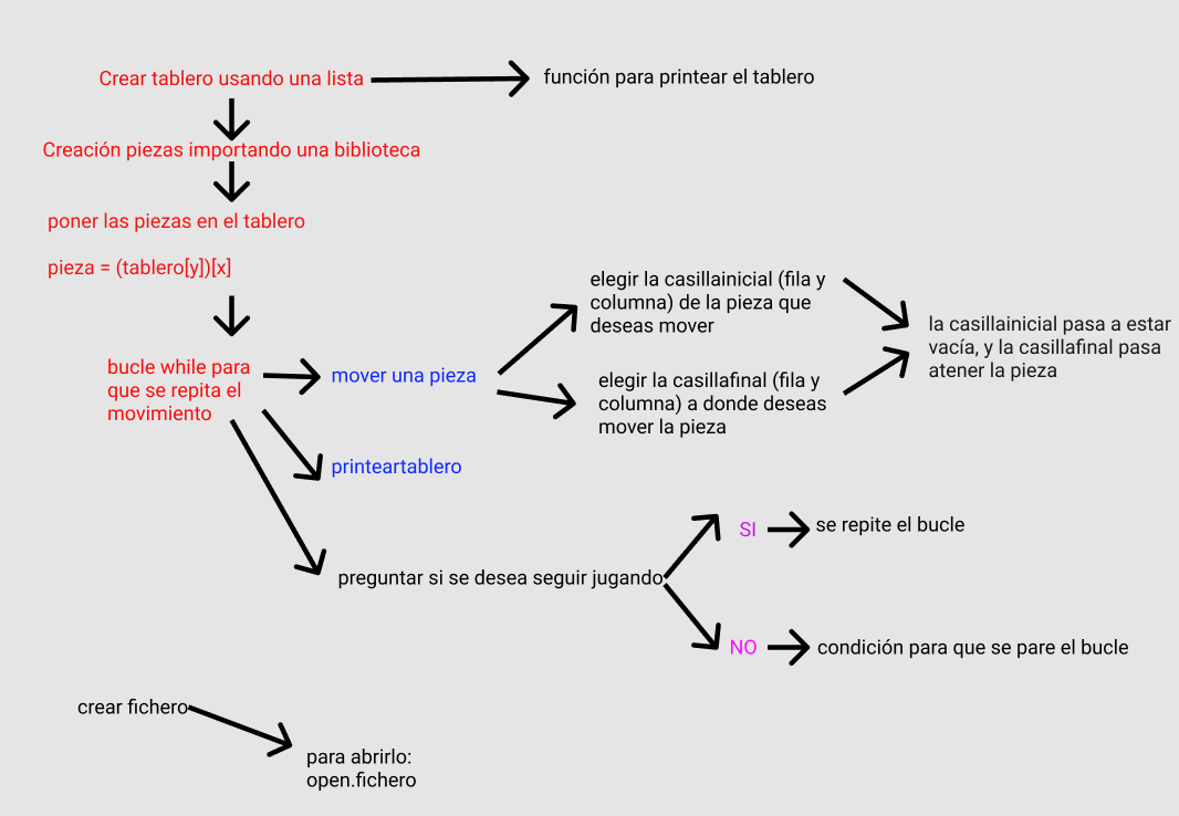 GitHub - Germiprogramer/NOSEHACERUNAJEDREZ