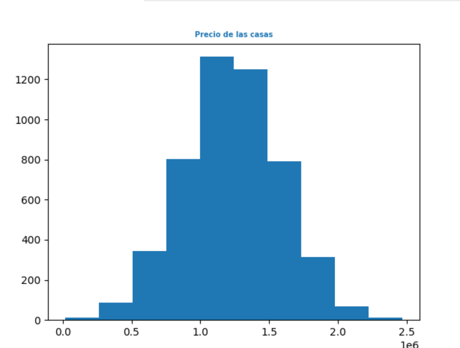 GitHub - Germiprogramer/USA_Housing