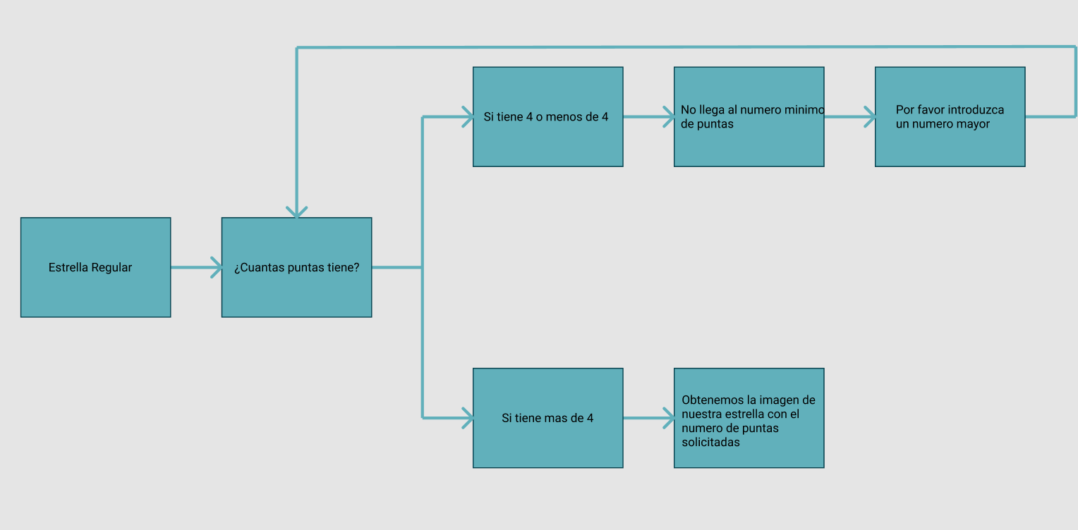 GitHub - paulaanb/Estrella_Regular