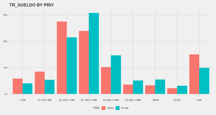 GitHub - paulaanb/Trabajo_Final_Datos