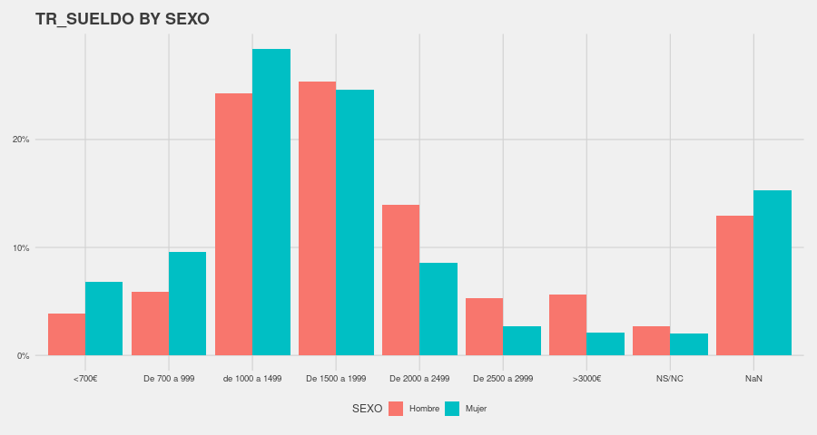 GitHub - paulaanb/Trabajo_Final_Datos