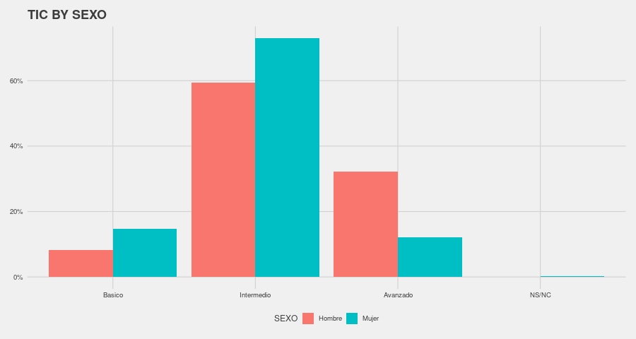 GitHub - paulaanb/Trabajo_Final_Datos
