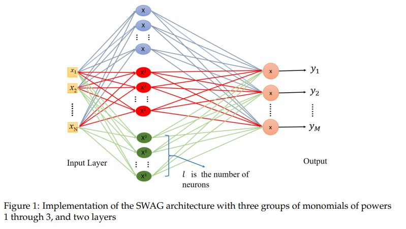 GitHub - Germiprogramer/SWAG