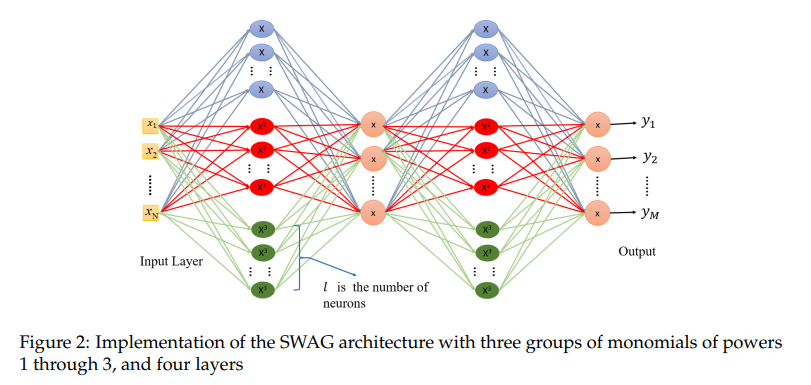 GitHub - Germiprogramer/SWAG