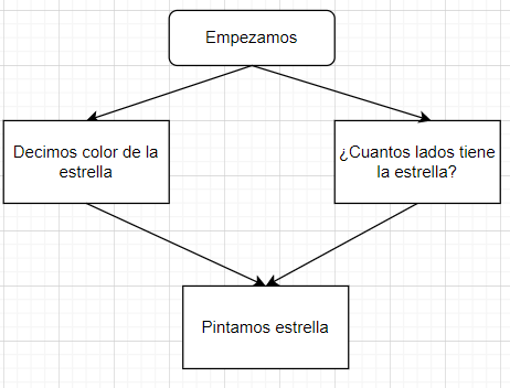 GitHub - Barroso03/Estrella