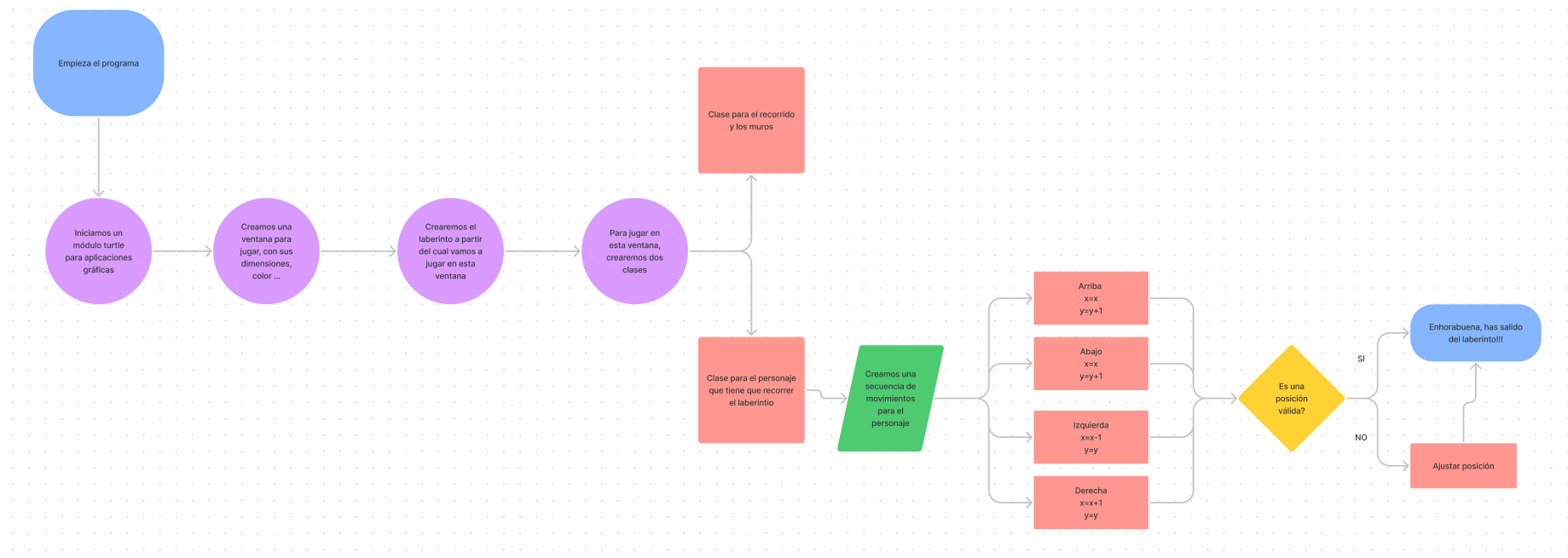 GitHub - carlospuigserver/Laberinto