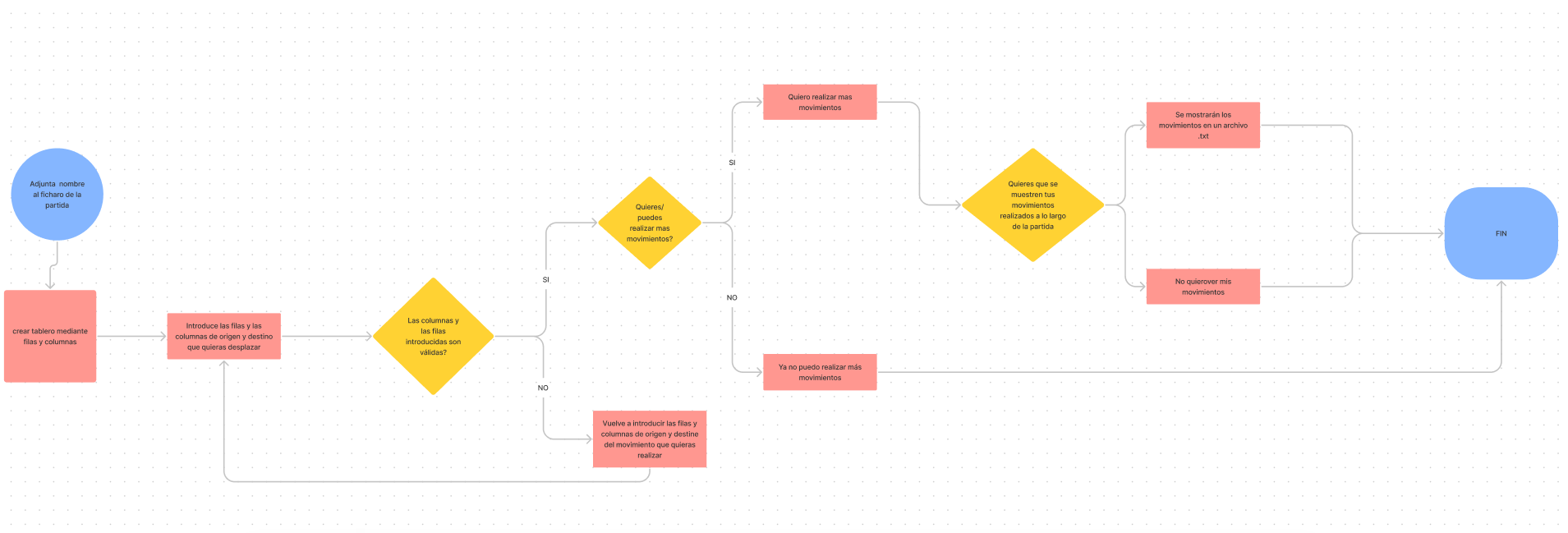GitHub - carlospuigserver/Ajedrez
