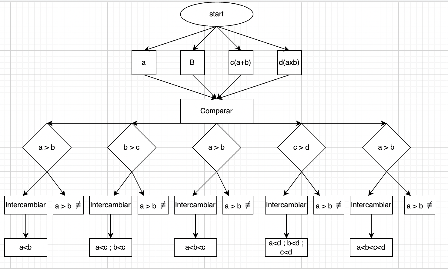 GitHub - albabernal03/Alternativa-ejercicios-