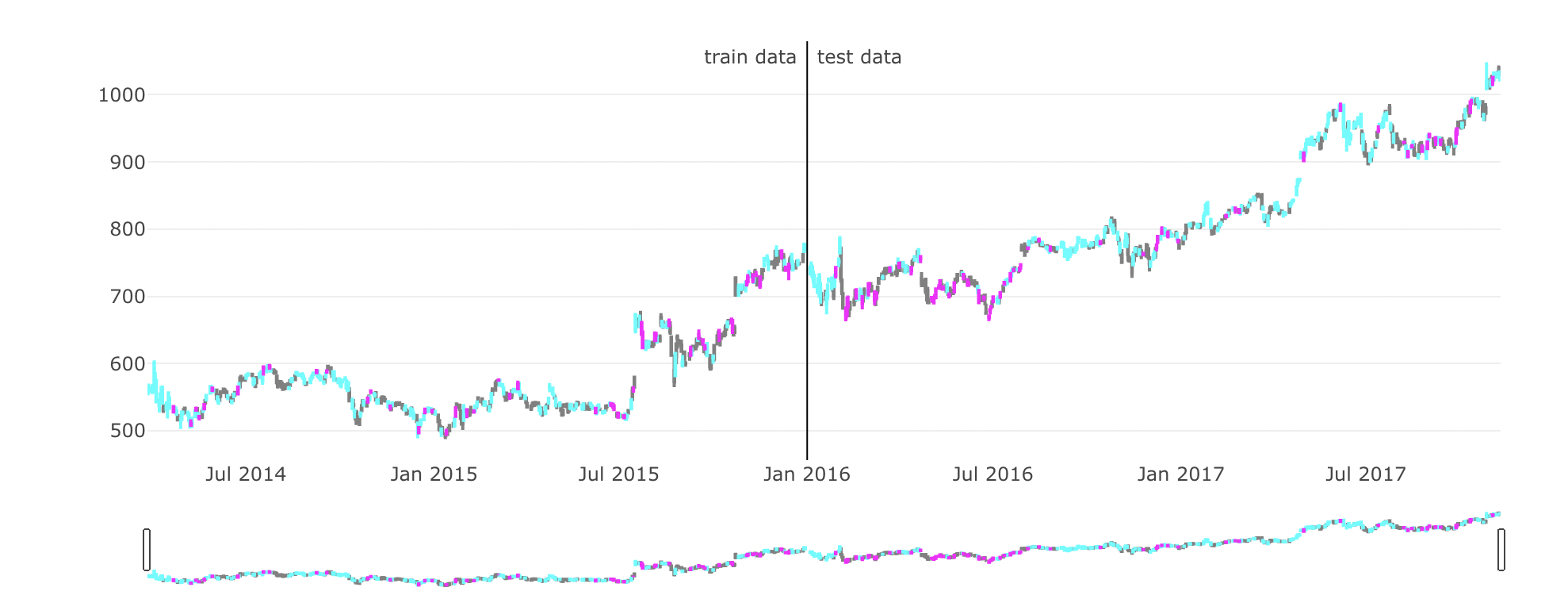 GitHub - albabernal03/Trabajo_final_Stock