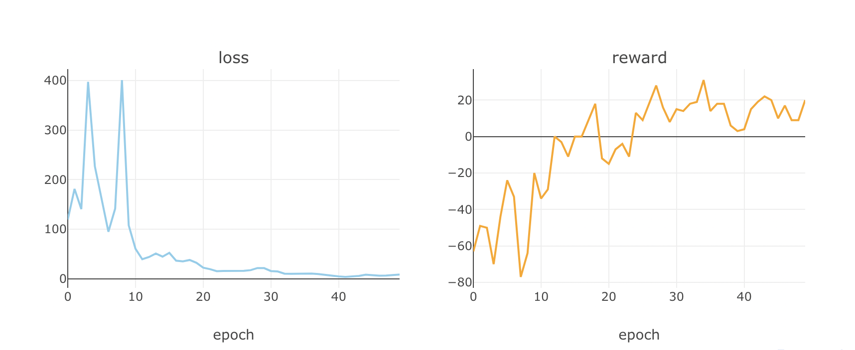 GitHub - albabernal03/Trabajo_final_Stock
