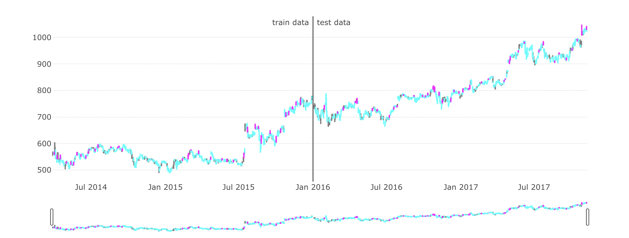 GitHub - albabernal03/Trabajo_final_Stock