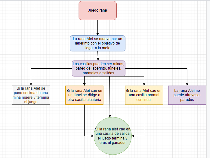 GitHub - acasasaez/Ejercicio_Grupal