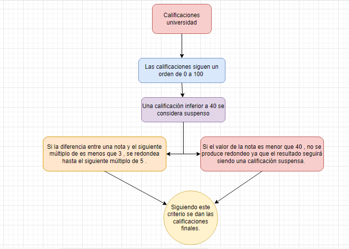 GitHub - acasasaez/Ejercicio_Grupal