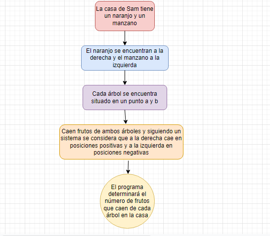 GitHub - acasasaez/Ejercicio_Grupal
