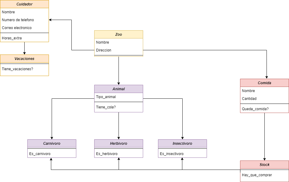 GitHub - rnoguer22/Ejercicios_UML_Grupal
